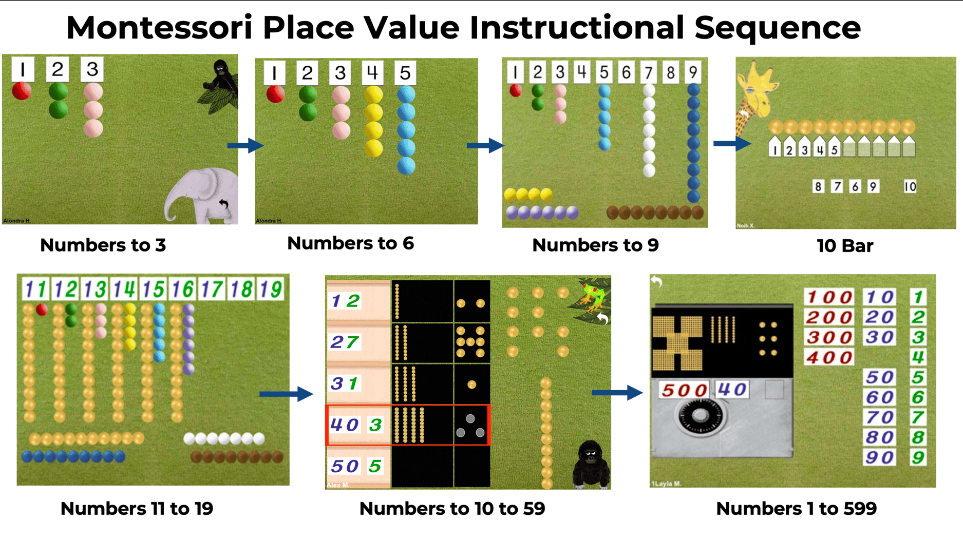 Montessori Math: 115 Years Old & Getting Better with Time