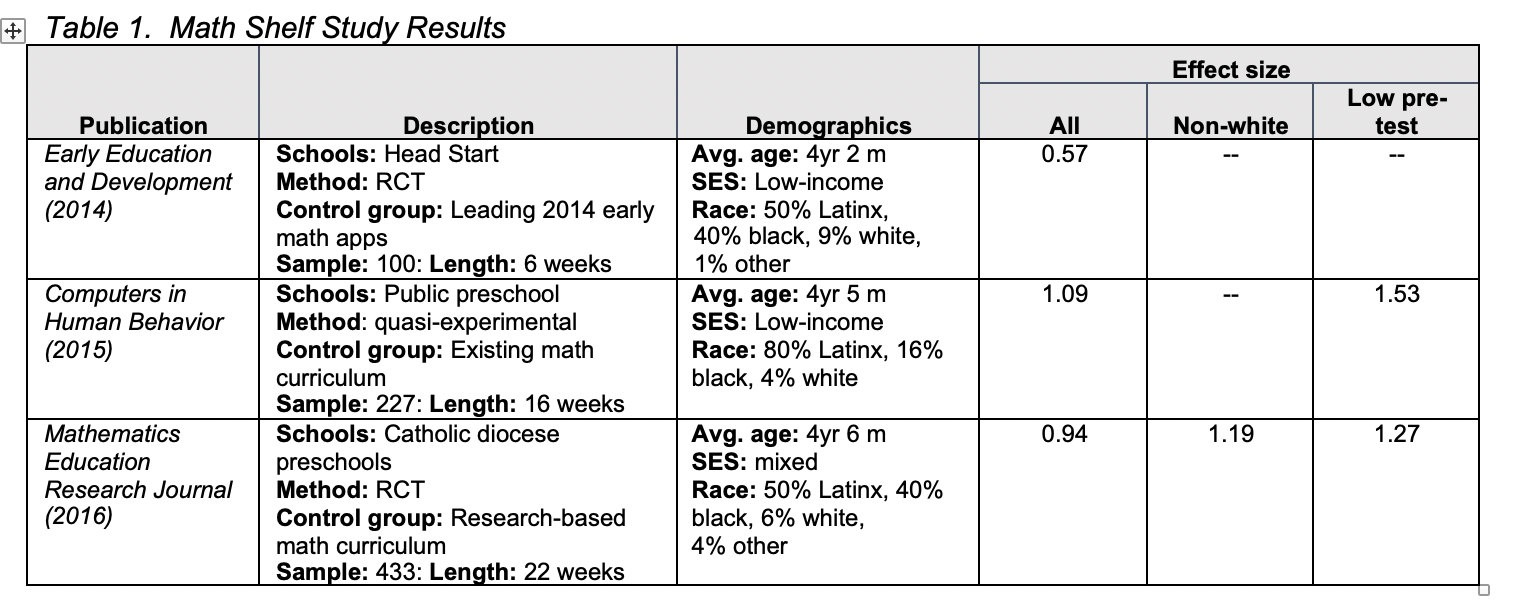 Math Shelf's Evidence Base