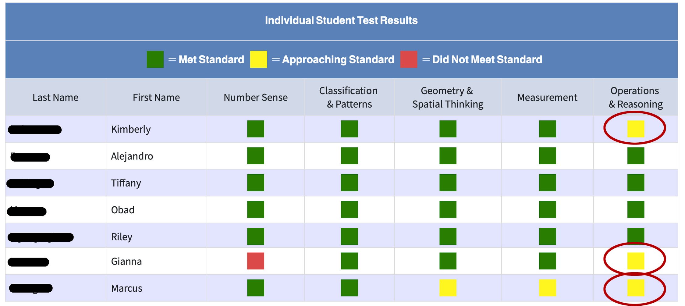 Introducing Math Shelf Assessment