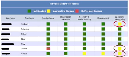 Introducing Math Shelf Assessment